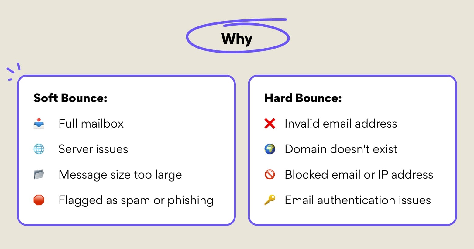 Email Bounce Explained: Meaning, Causes & How To Fix Bounced Emails