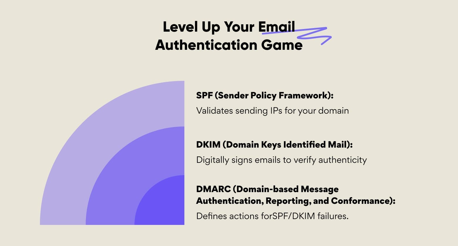 Email Bounce Explained: Meaning, Causes & How To Fix Bounced Emails