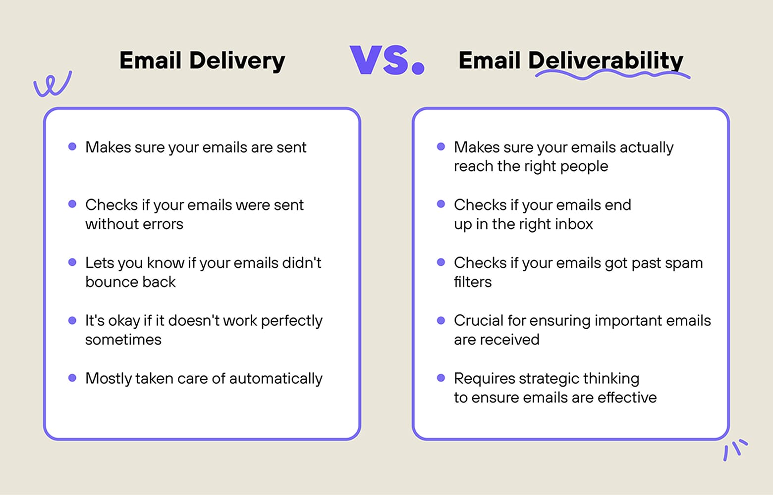 8 Best Practices To Improve Email Deliverability In 2026