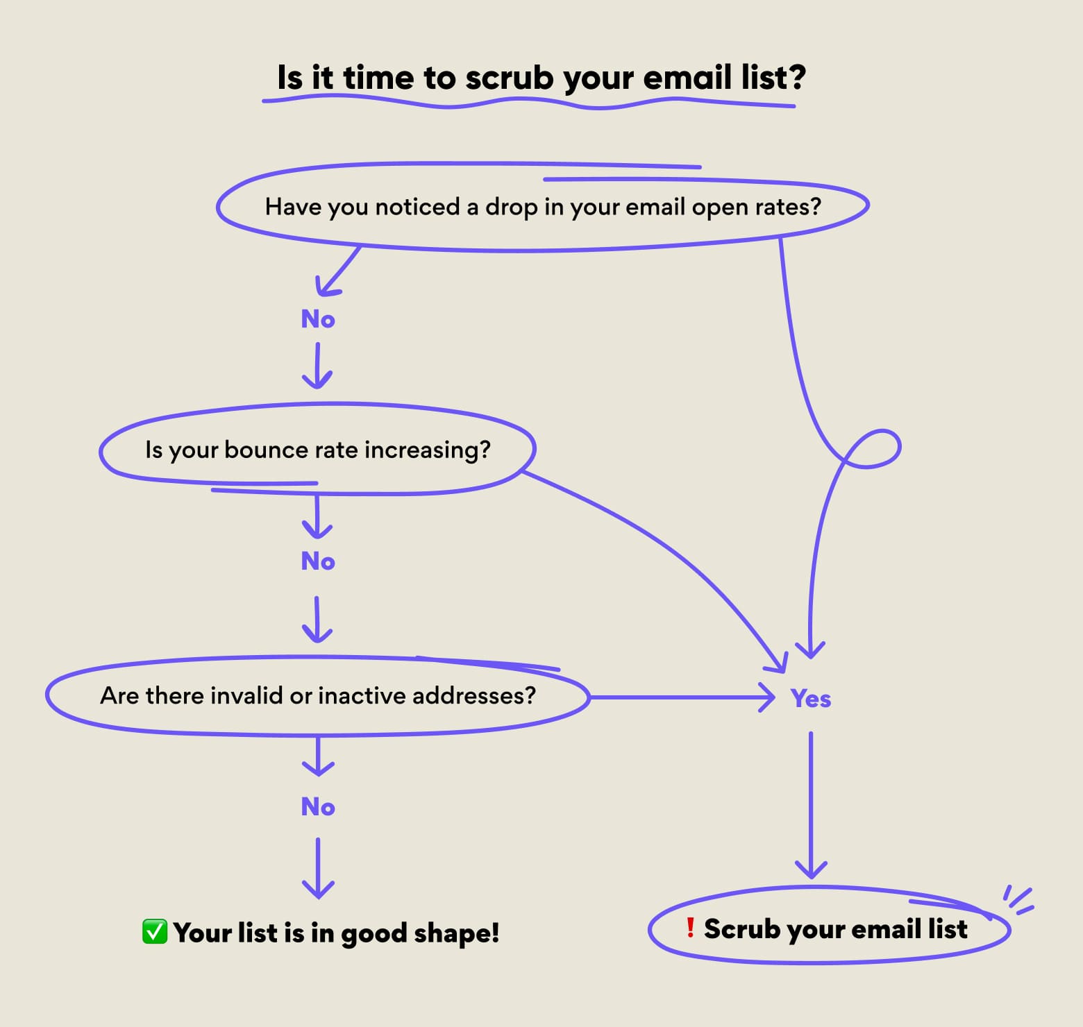 Master Email Scrubbing To Clean Your Email List